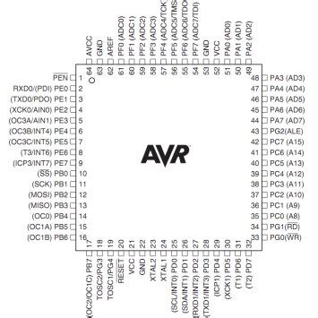 Configuration Of AVR ATmega 128 Pin For Embedded System To Resistivity Download Scientific