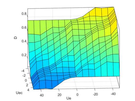 The Fuzzy Ruled Surface Download Scientific Diagram