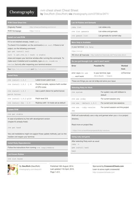 Rvm Cheat Sheet By Deejroth 2 Pages Programming Ruby Development Rails Rcheatography