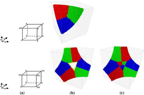 One Grid Cell Synthetic Dataset B First Stage Of Extraction C Second