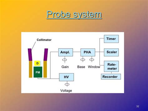 Dose Calibrator Ppt