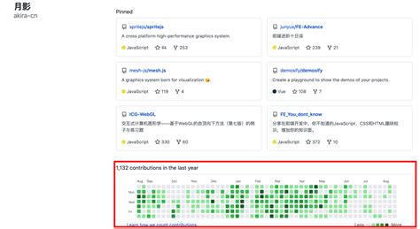 案例如何实现简单的 D可视化图表