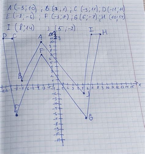 Отметьте на координатной плоскости точки A 3 10 B 7 1 C 9 11 D 11 11 E 8 6 F 3