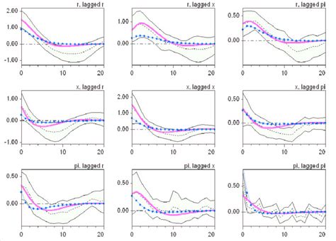 Estimated Versus Empirical Covariance Profiles Gm Download