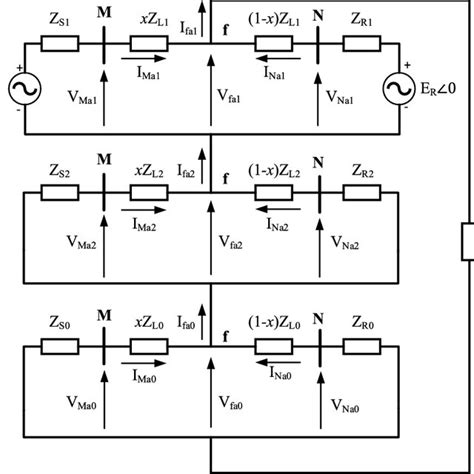 Sequence Network Of The Two Source Equivalent System For An A G Fault Download Scientific Diagram