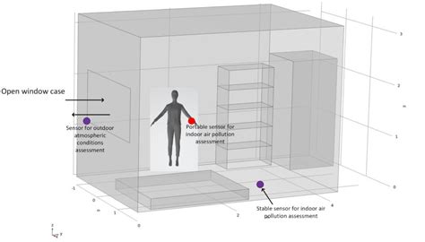 Figure From Computational Fluid Dynamics CFD Analysis Assisted By Portable Sensing Devices