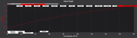 How Can I Tell If The RPi Navio Is Overheating Hardware Emlid Community Forum