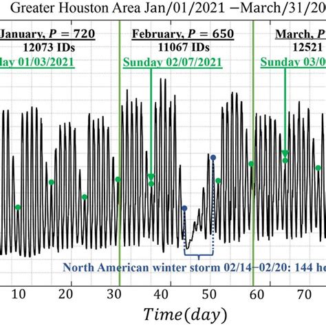 time history of the mean square displacement ¼ hr 2 ðtÞi ¼ 1 m p m j¼1