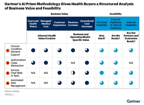 Bridging Top 3 Gaps In Healthcare Ai As Cios Move From Strategy To Execution