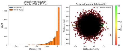 Predicting Perovskite Solar Cell Yield With Python Dts Prof Dr Muhammad Hassan Sayyad