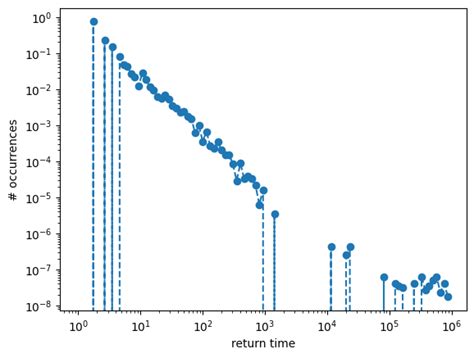 9 Random Walks — Complexity In Social Systems
