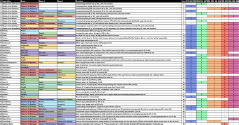 Eureka Pyros Mneme Tracker Ffxiv