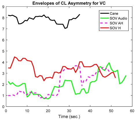 Sensors Free Full Text Cognitive And Affective Assessment Of Navigation And Mobility Tasks
