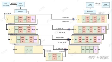 【stable Diffusion企业级教程07】stable Diffusion模型结构详解！ 知乎