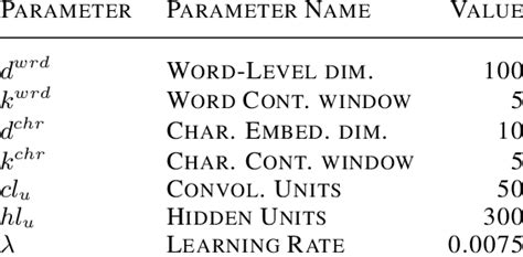 Neural Network Hyper Parameters Download Table