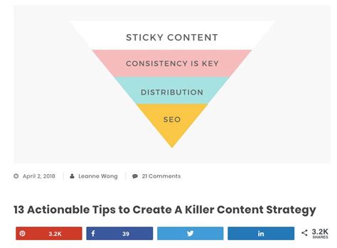 SEO Made Simple A Step By Step Guide To Rank On Google Leanne Wong