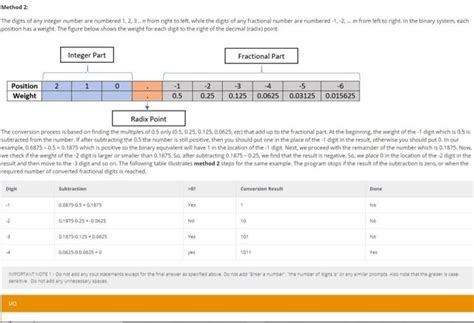 Solved Assignment 2 C Converting Fractional Decimal Number
