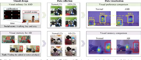 figure 1 from a novel integrated eye tracking system with stereo
