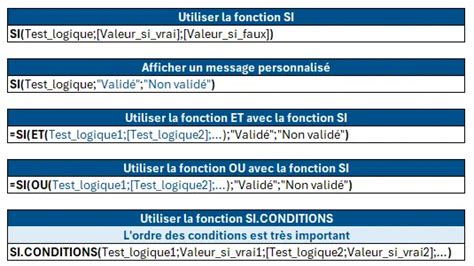 Si Une Cellule Contient Une Valeur Supérieure Ou égale à Morpheus