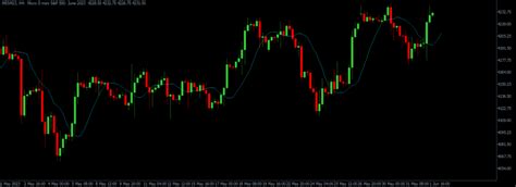 Logarithmic Moving Average The Forex Geek