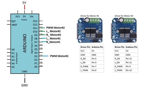 Bts7960 Motor Driver Datasheet Specifications Pin Diagrams And Features