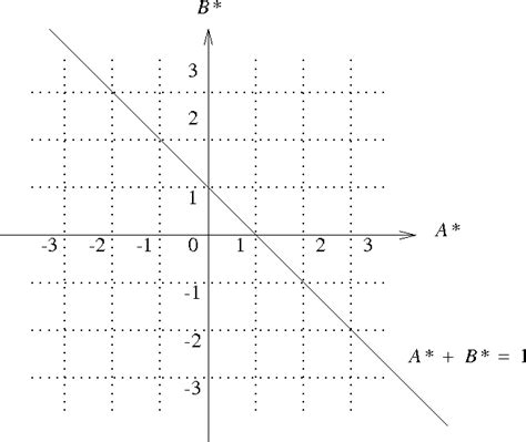 Figure 1 From Characteristic Polynomial Method For Verification And