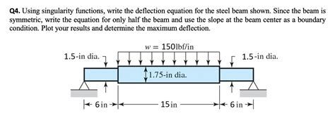 Solved Q4 Using Singularity Functions Write The Deflection