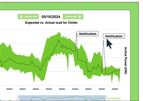 Machine Learning Sentinel Energycap