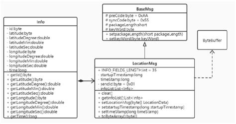 Figure 1 From Design And Implementation Of Wireless Multi Hop Ad Hoc Network Protocol Semantic