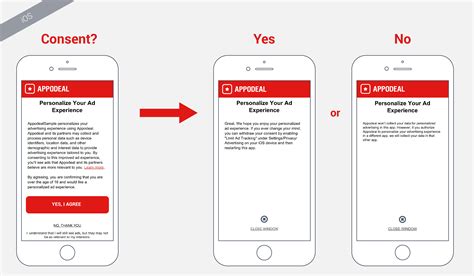 Appodeals Guide On Gdpr Collecting Consent From Users Appodeal