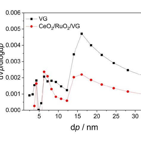 Figure S9 A Uv Vis Absorption Spectra Of Indophenol Blue Method B