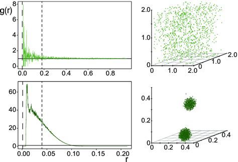 (Color online) Radial distribution function g(r) [Eq.(35)] and ...
