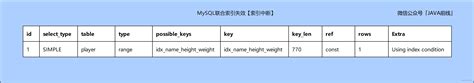 mysql索引失效十种场景与优化方案 索引失效的解决方案 csdn博客
