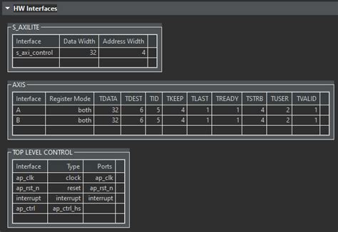 tutorial using a hls stream ip with dma part 1 hls design learn