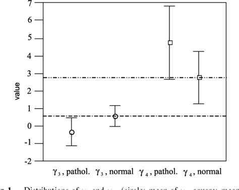 Figure 1 From Pathological Voice Detection Using Efficient Combination