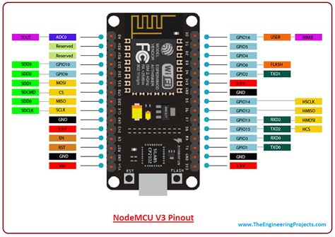 Serial MP Player And NodeMCU V Tutorial Programming Arduino Forum