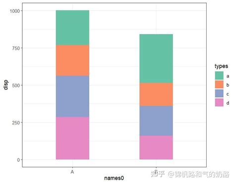 Ggplot绘制柱状图、箱线图、小提琴图、云雨图并添加散点2 知乎