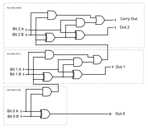 FPGA Bootcamp 1 Hackaday Io