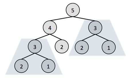 Dynamic Programming Concept Ritambhara Technologies