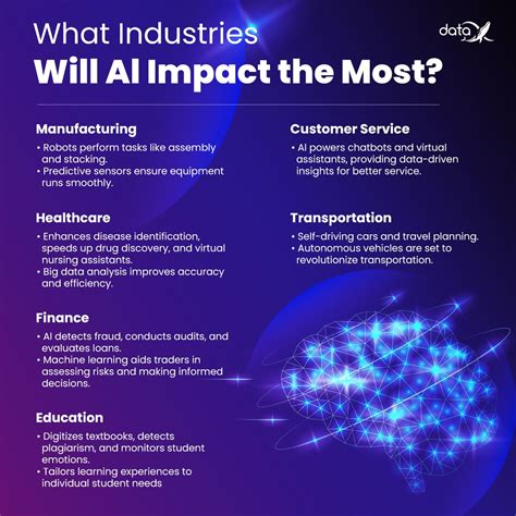 Artificialintelligence Techinnovation Futureofwork Airevolution