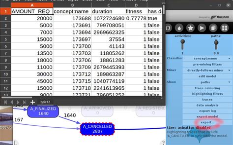 Data Visual Miner