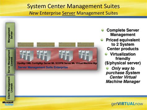 Ppt Understanding Microsofts Server Product Licensing In A Virtualized Environment Powerpoint