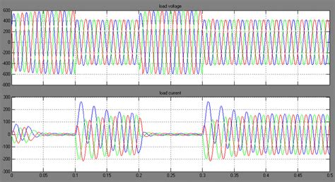 simulation circuit without statcom shows the simulation circuit model