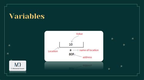 Introduction To Structure Programming With C Pptx
