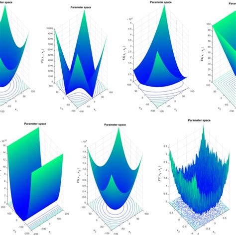 3d View Of Multi Modal Benchmark Problem Download Scientific Diagram