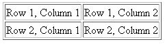 Table Tr Td And Th Tags Tutorial
