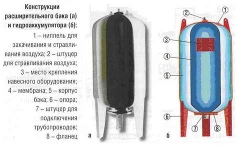 Подключение гидроаккумулятора: схемы