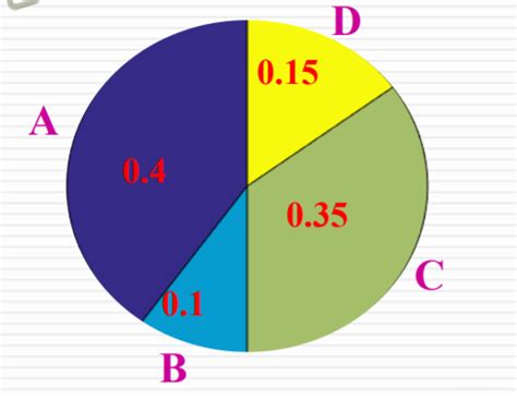 轮盘赌 Matlab简单实现 Csdn博客