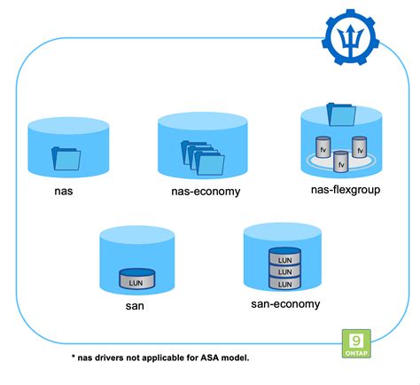Kubernetes On Vsphere Part 2 Netapp Community