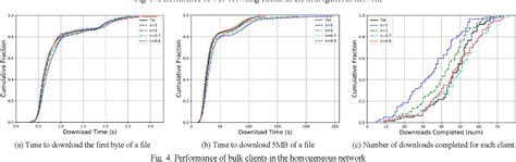 Figure 1 From A Dynamic Selection Algorithm Of Tor Relay Based On Client Bias Semantic Scholar